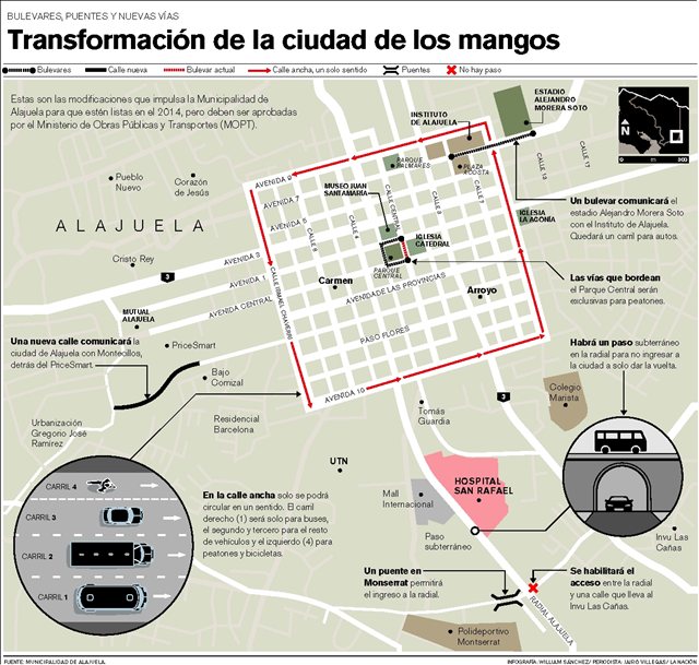 Plan busca dejar calle ancha de Alajuela con un solo sentido - La Nación