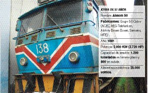 Incofer desaprovecha 11 locomotoras eléctricas - La Nación